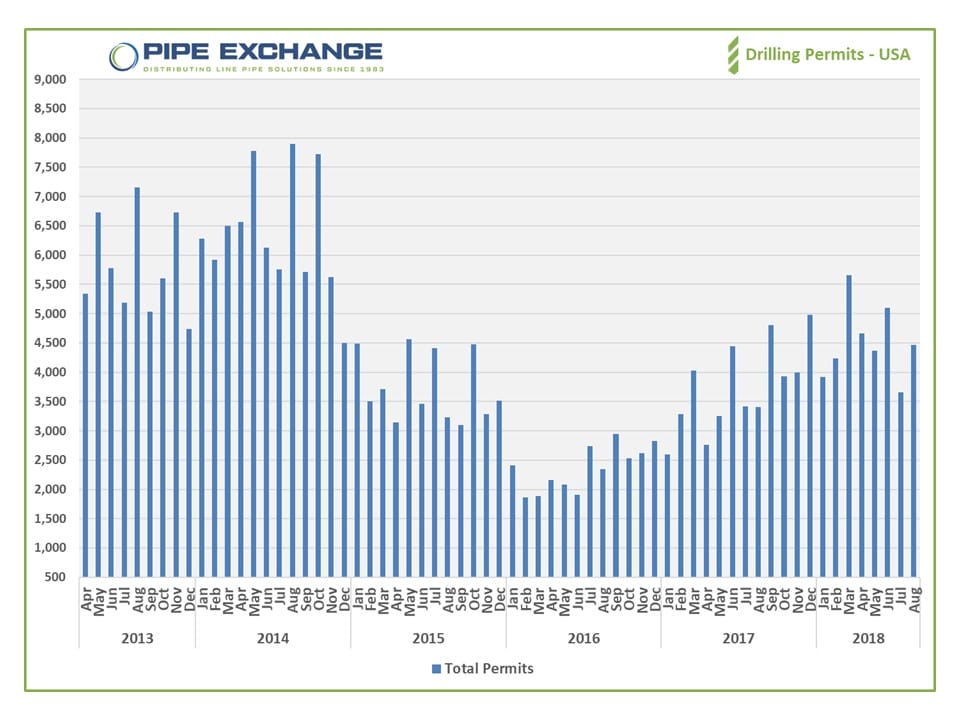 Pipe Exchange - Distributing Line Pipe Solutions Since 1983